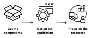 AWS Cloud Development Kit - GeeksforGeeks