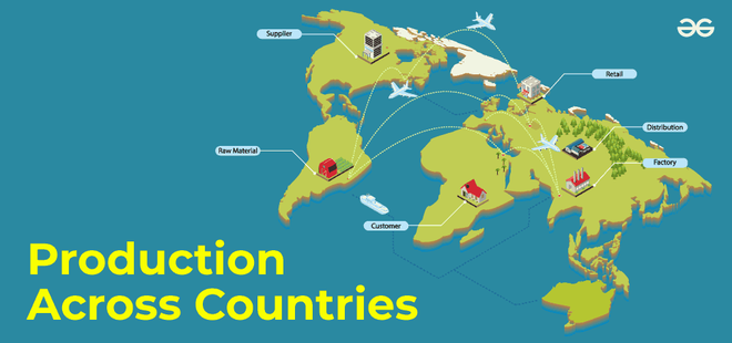 Production across Countries - GeeksforGeeks