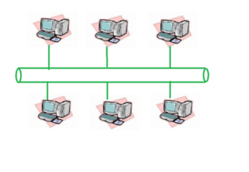 Network Topology - GeeksforGeeks