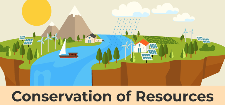 Conservation of Resources - GeeksforGeeks
