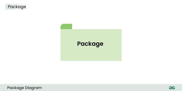 Package Diagram – Unified Modeling Language (UML) - GeeksforGeeks