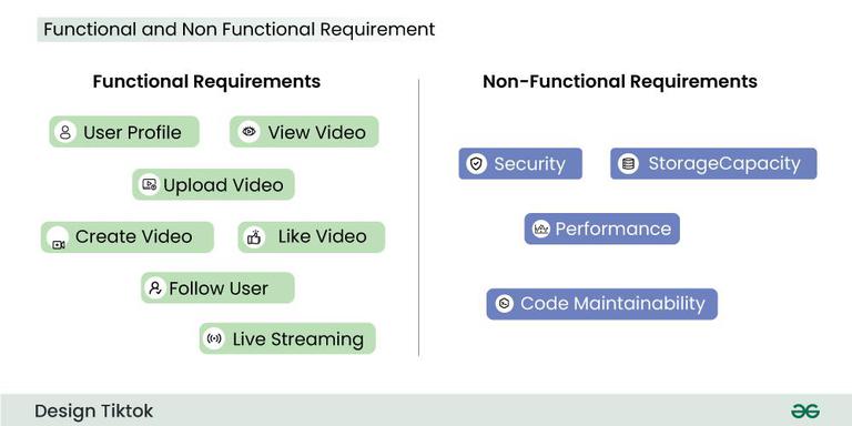 Designing TikTok | System Design - GeeksforGeeks