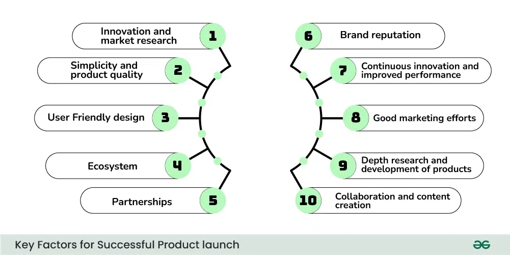 Product Manager Interview Questions 2024 - GeeksforGeeks