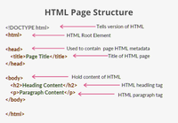 What is HTML? - GeeksforGeeks