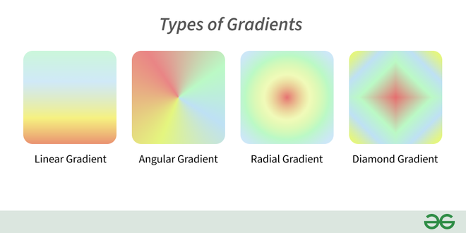 Gradients in Figma - GeeksforGeeks