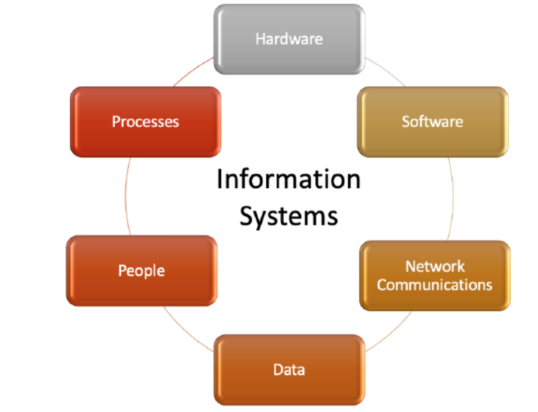 System Analysis and Design Interview Topics for Freshers - GeeksforGeeks