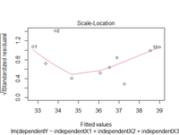 What is Regression Analysis? - GeeksforGeeks