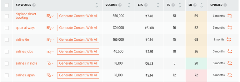 Keyword Research - Definition, Importance, Elements & Steps in SEO ...
