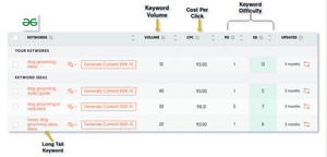 Keyword Research - Definition, Importance, Elements & Steps in SEO ...