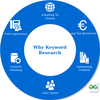 Keyword Research - Definition, Importance, Elements & Steps in SEO ...