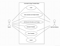 Timetable Generating System UML diagram - GeeksforGeeks