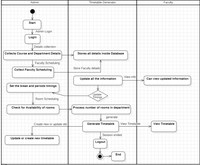 Timetable Generating System UML diagram - GeeksforGeeks