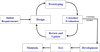 Agile Prototyping - GeeksforGeeks