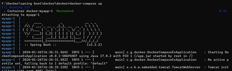 Docker Compose For Java Applications: Simplifying Deployment ...
