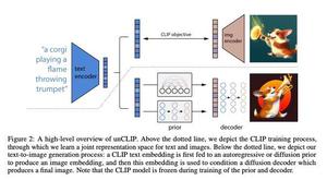 DALLE 2 Architecture - GeeksforGeeks
