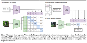 DALLE 2 Architecture - GeeksforGeeks