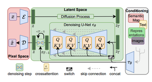 DALLE 2 Architecture - GeeksforGeeks