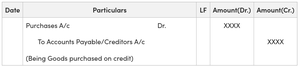 Journal Entry for Accounts Payable - GeeksforGeeks