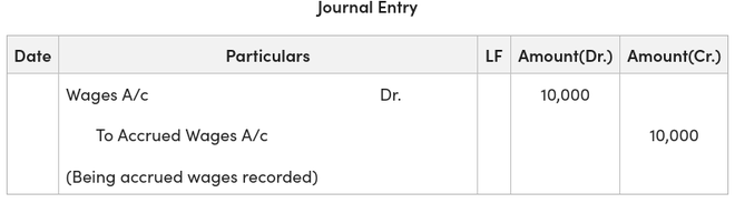 Journal Entry for Accrued Expenses - GeeksforGeeks