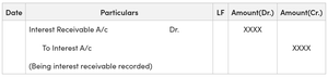 Journal Entry for Interest Receivable - GeeksforGeeks