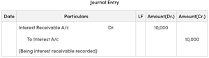Journal Entry for Interest Receivable - GeeksforGeeks