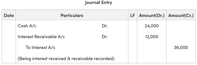 Journal Entry for Interest Receivable - GeeksforGeeks