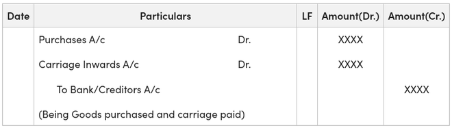 Journal Entry for Carriage Inwards - GeeksforGeeks