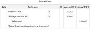 Journal Entry for Carriage Inwards - GeeksforGeeks