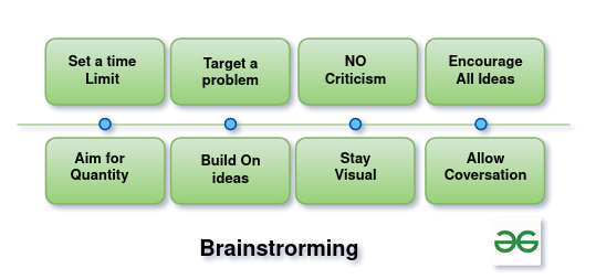 Seed Keywords - Meaning, Steps And Importance - GeeksforGeeks