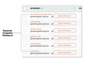 Seed Keywords - Meaning, Steps And Importance - GeeksforGeeks
