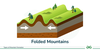 Types of Mountain : Formation, Characteristics, Diagram - GeeksforGeeks