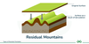 Types of Mountain : Formation, Characteristics, Diagram - GeeksforGeeks