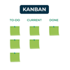 What is the Kanban System, and How Does it Work? - GeeksforGeeks