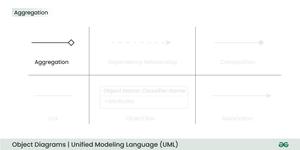 Object Diagrams | Unified Modeling Language (UML) - GeeksforGeeks