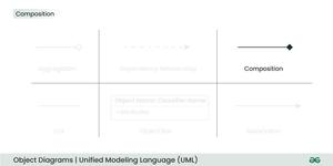 Object Diagrams | Unified Modeling Language (UML) - GeeksforGeeks