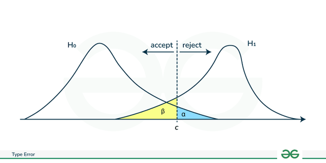 Statistics Cheat Sheet - GeeksforGeeks