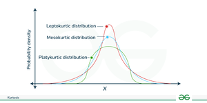 Statistics Cheat Sheet - GeeksforGeeks