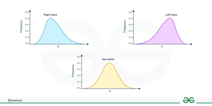 Statistics Cheat Sheet - GeeksforGeeks