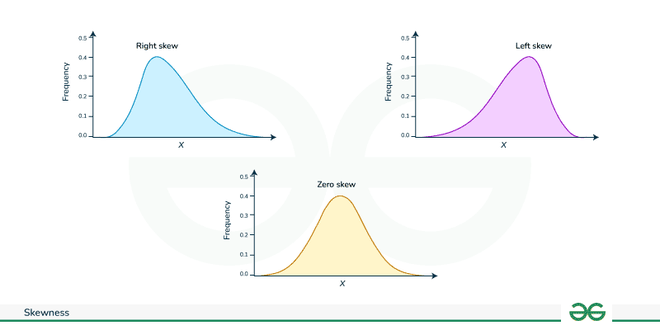 Statistics Cheat Sheet - GeeksforGeeks