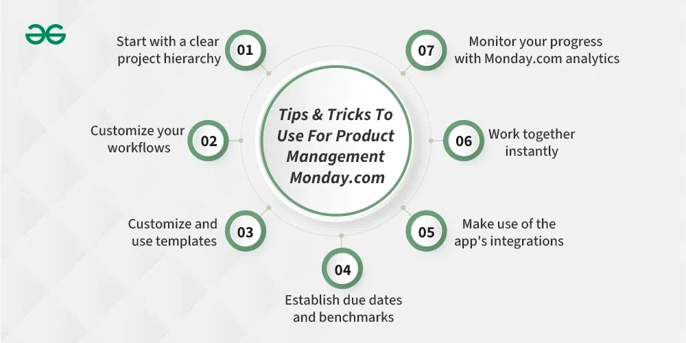 Product Management Software by Monday.com - GeeksforGeeks
