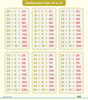 Table 20 to 25 – Multiplication Table Chart and 20-25 Times Table ...