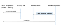 What are the Core Metrics and Key Performance Indicators (KPIs) used in ...