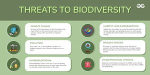5 Major Threats to Biodiversity - GeeksforGeeks