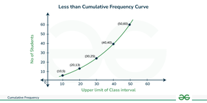 Cumulative Frequency - GeeksforGeeks