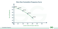 Cumulative Frequency - GeeksforGeeks