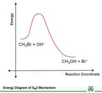 SN2 Reaction Mechanism - GeeksforGeeks