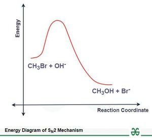 SN2 Reaction Mechanism - GeeksforGeeks