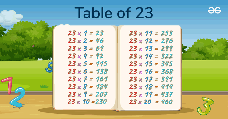 Table of 23 | GeeksforGeeks