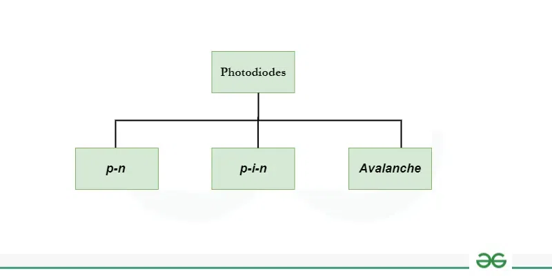 Photodetector - GeeksforGeeks