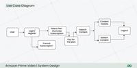 Designing Amazon Prime Video | System Design - GeeksforGeeks